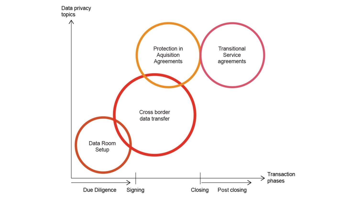 Data privacy law: a critical factor for M&A transactions