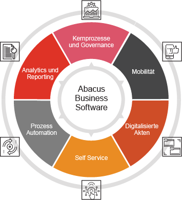 Abacus Business Software | PwC Schweiz