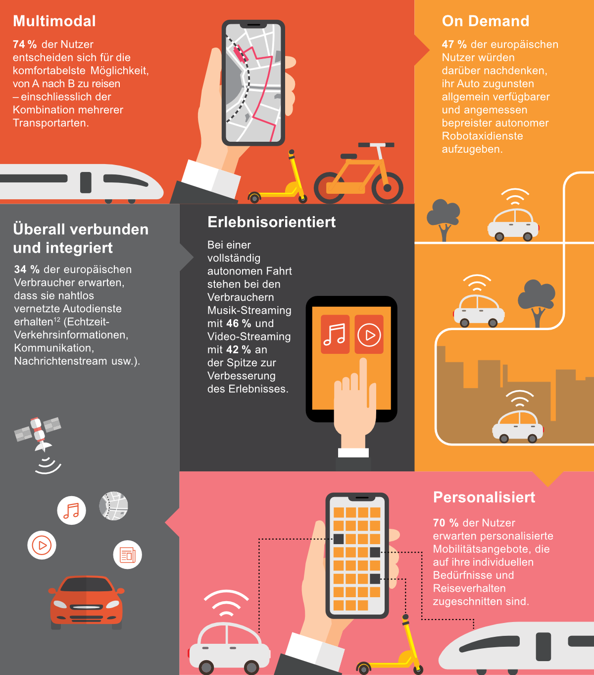 Shape the Future of Mobility – Für ein zukunftfähiges Schweizer ...