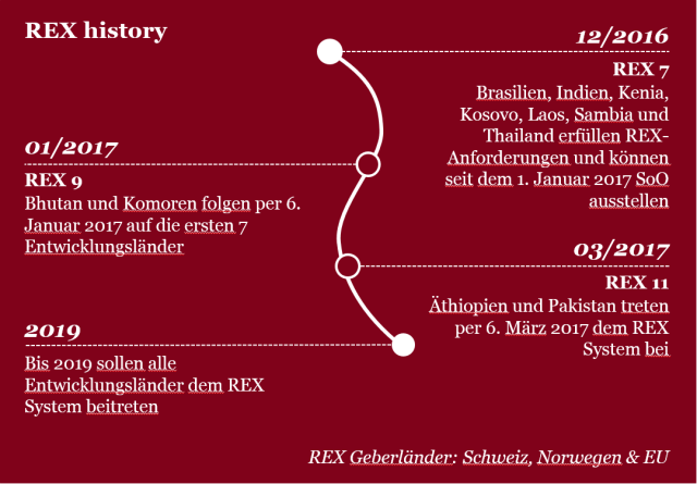 Hallo, mein Name ist REX – APS REX | CUSTOMised