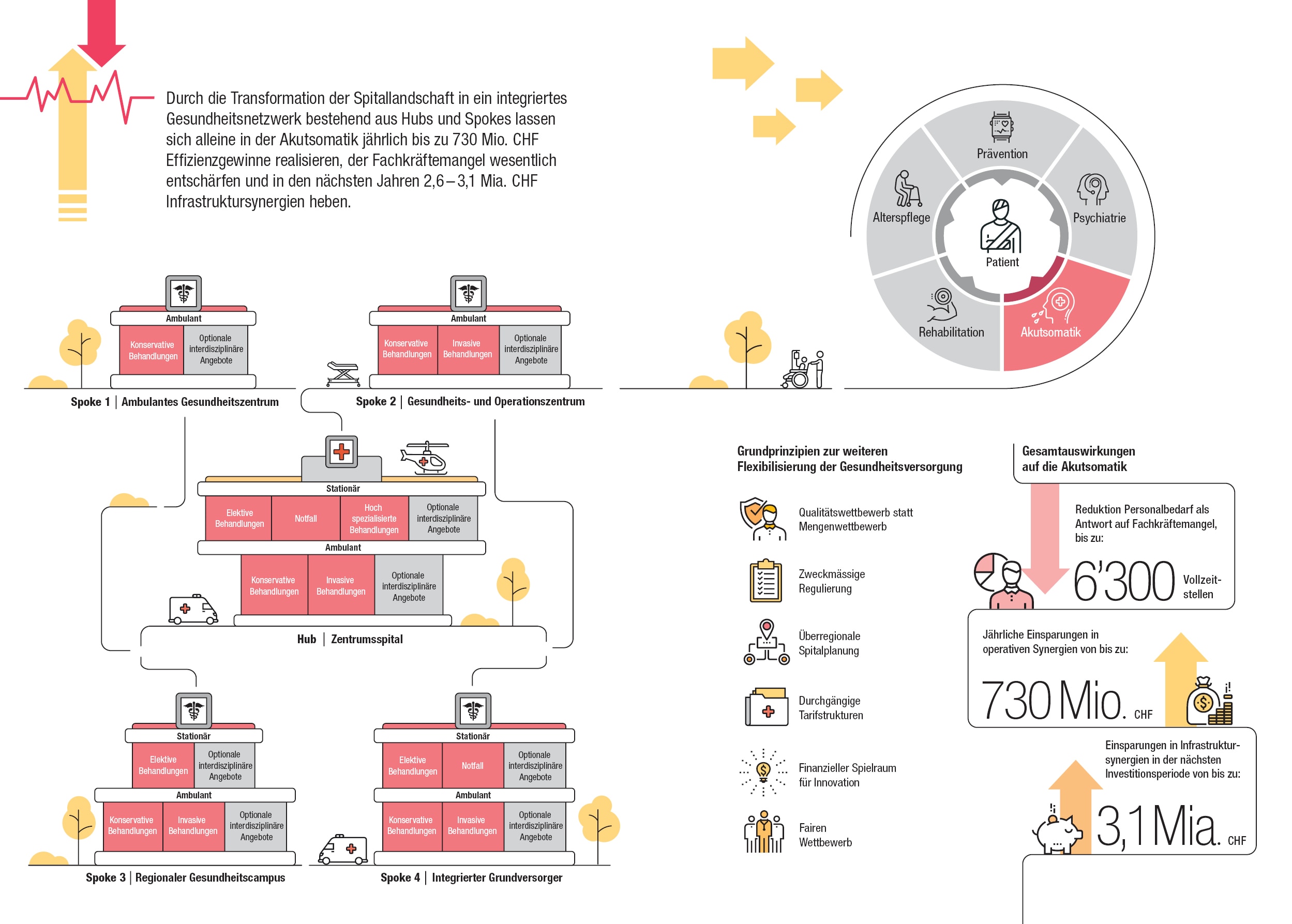 Gesundheitsversorgung und ihre Zukunft | PwC Schweiz