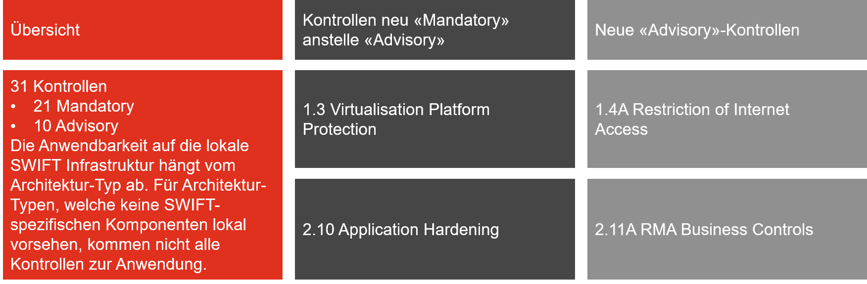SWIFT CSP: SWIFT schärft Ihr Sicherheitsprogramm im Kampf gegen ...
