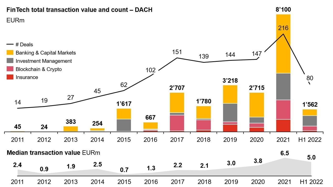 Mid-year update on financial services M&A | PwC Switzerland