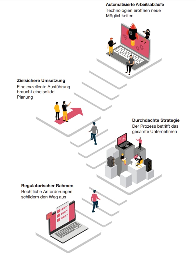 Modern Workplace | PwC Schweiz