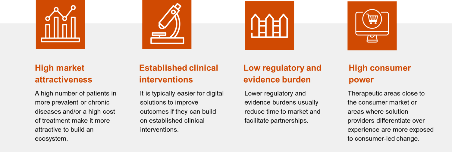 What drives the maturity of digital health ecosystems? | PwC Switzerland