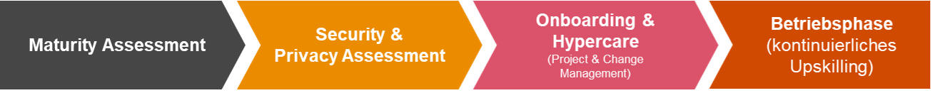 Blogserie Teil 3: Digital Upskilling im Gesundheitswesen | PwC Switzerland