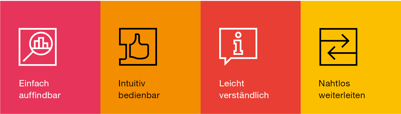 Steigende Kundenerwartungen und Optimierung von Self-Services: Wie die digitale Transformation ...