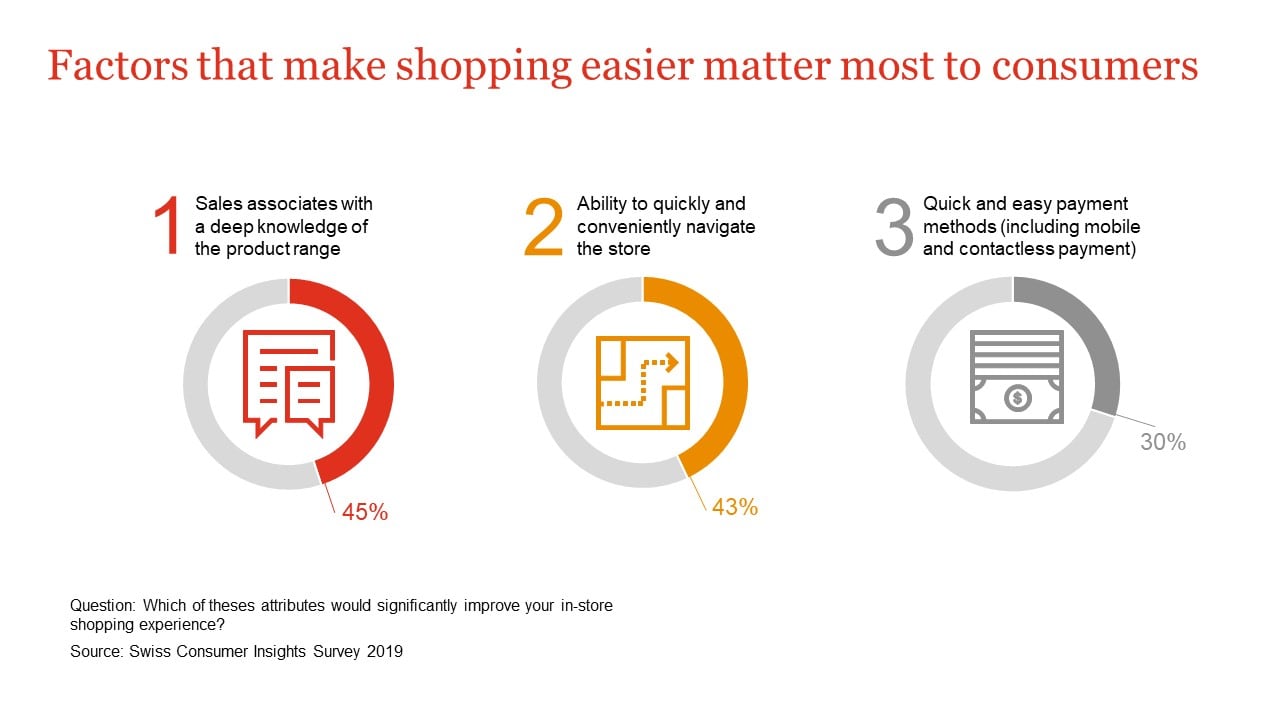 Create ‘magic moments’