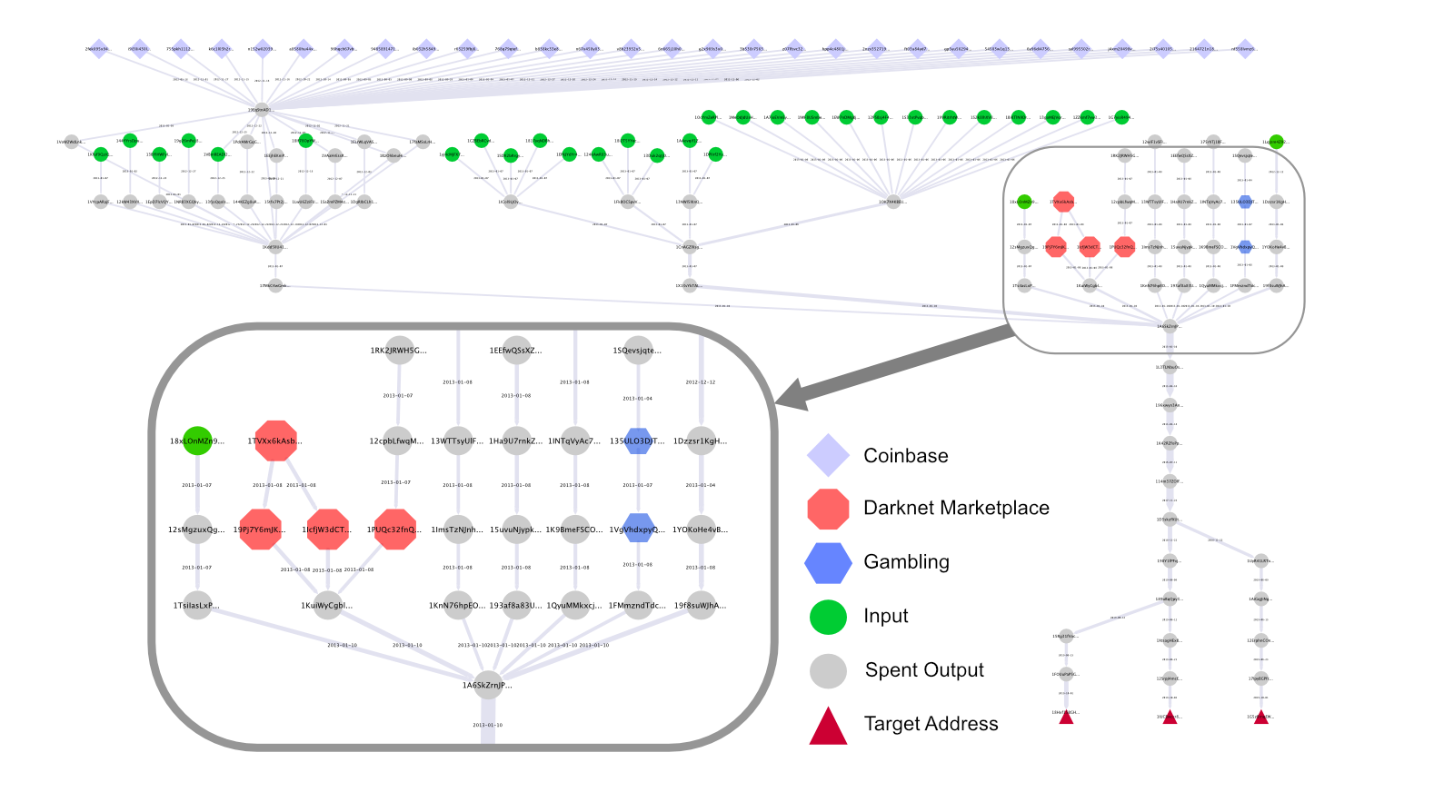 Fintech, Blockchain & Digital Assets | PwC Switzerland