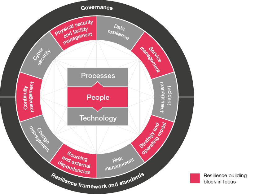 Responding to the global coronavirus pandemic | PwC