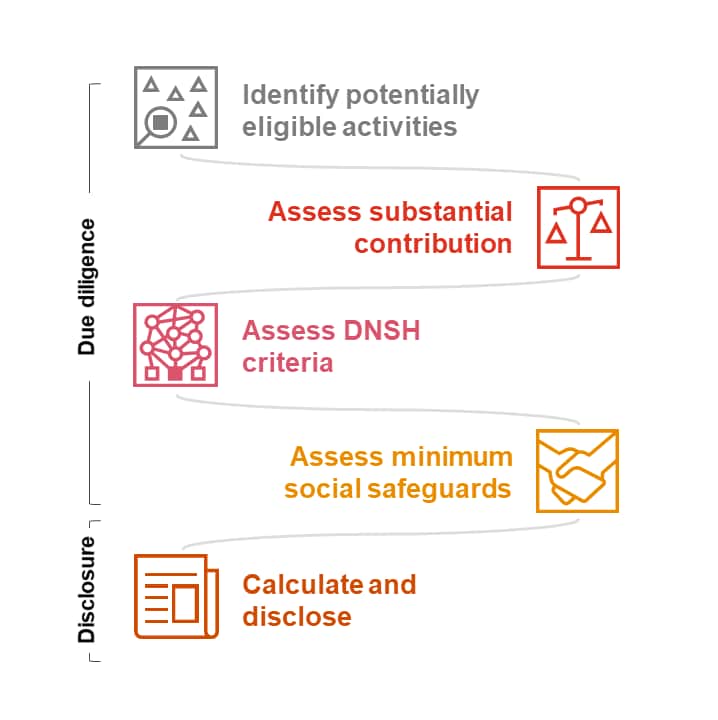 New EU classification for sustainable investments | PwC Switzerland
