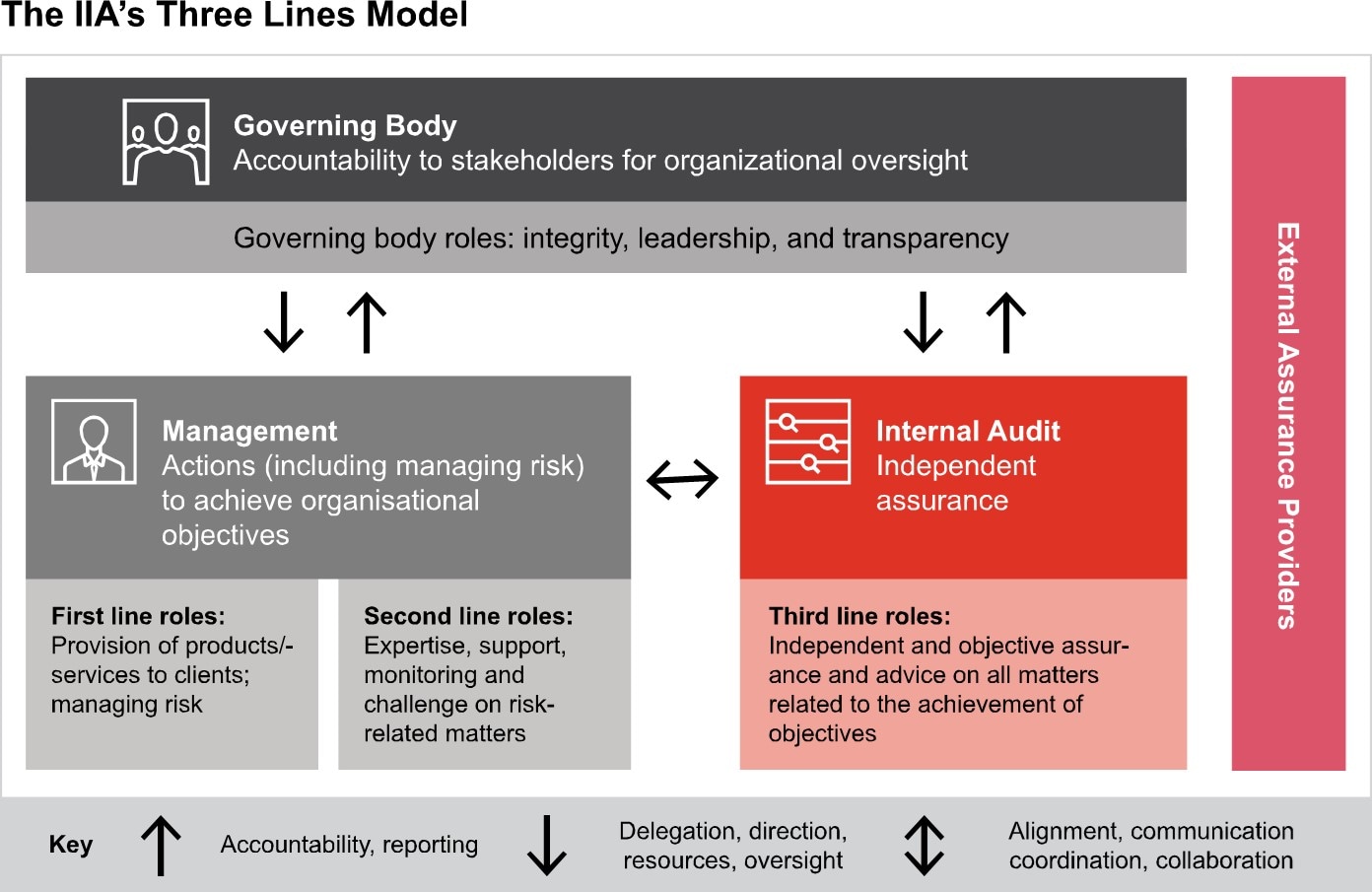 Build strength in the face of vulnerability: a new road to a successful ...