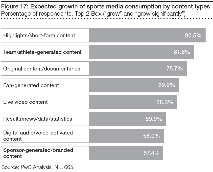 PwC's Sports Survey 2020 | PwC Switzerland