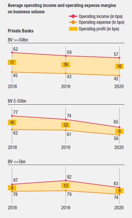 Suisse Private & Retail Banking: Insights | PwC Switzerland