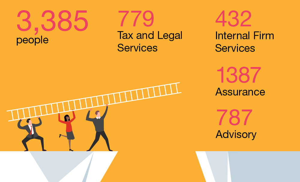 Annual Report 2020/21 | PwC Switzerland