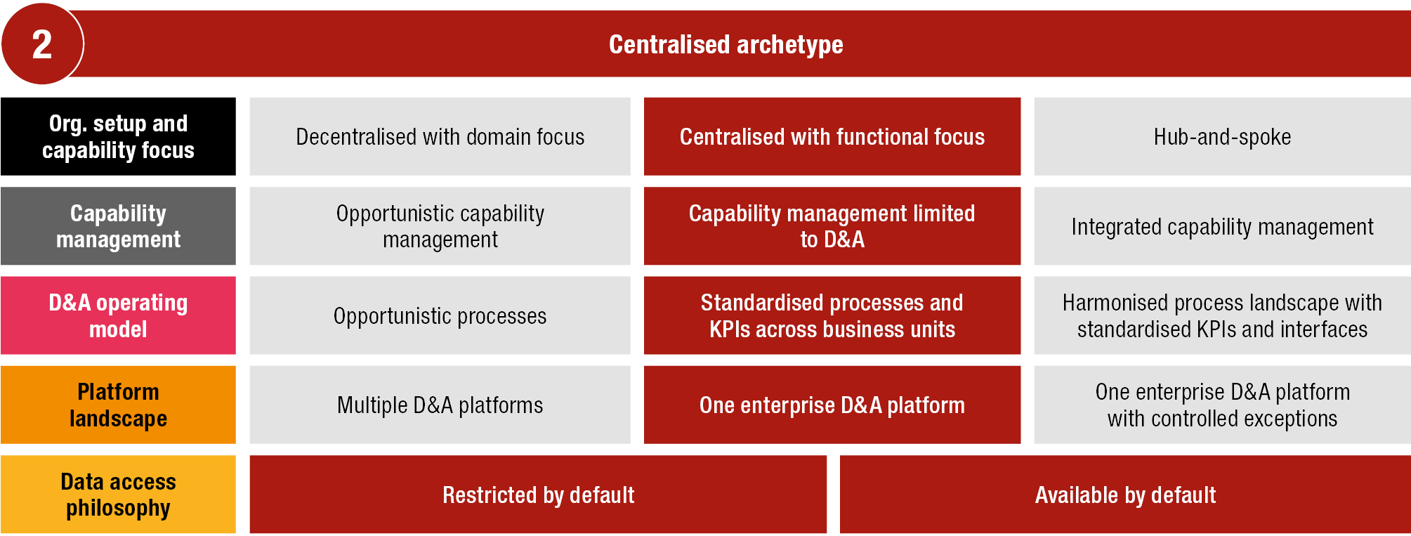 A comparative perspective on data strategies | PwC Switzerland