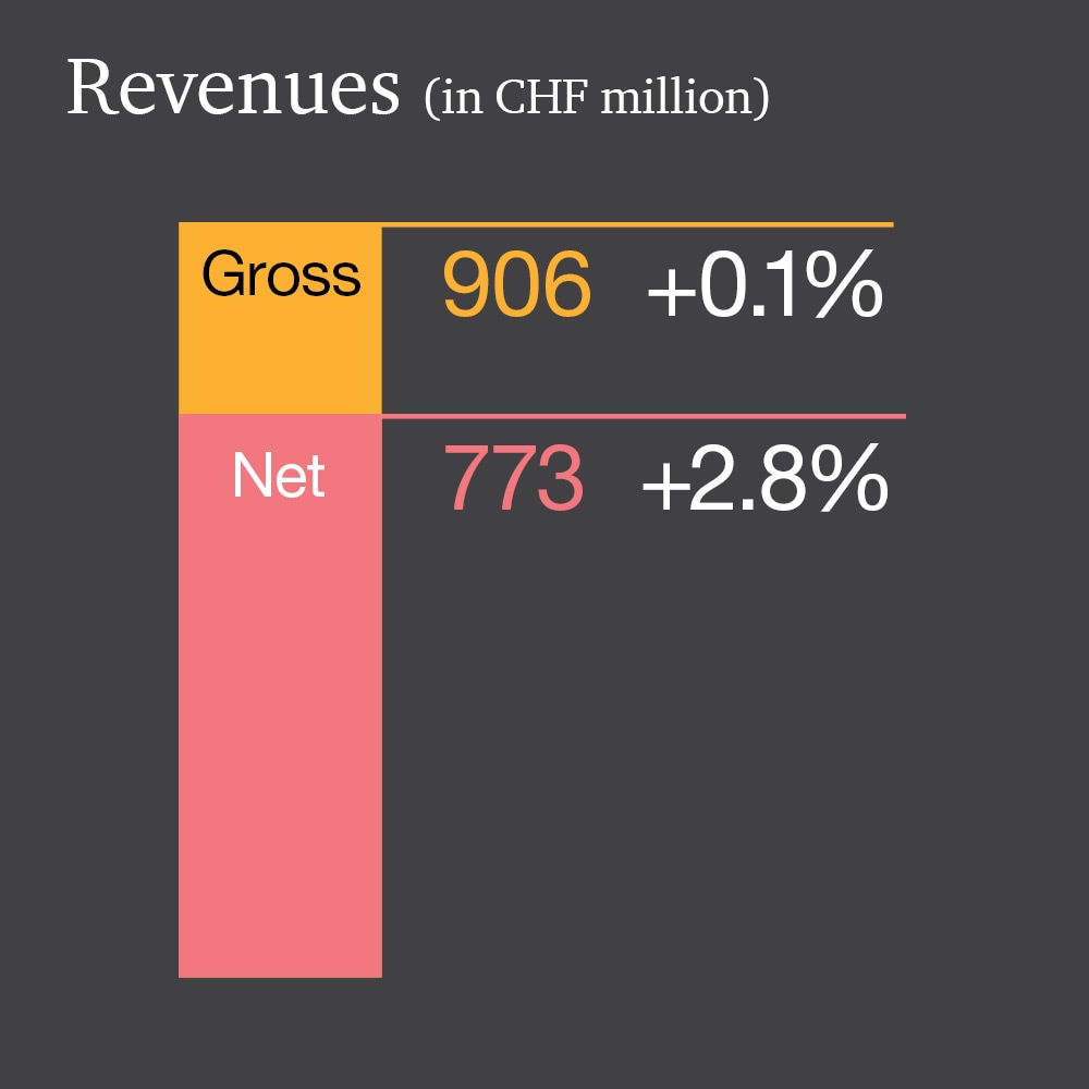 Annual Report 2020/21 | PwC Switzerland