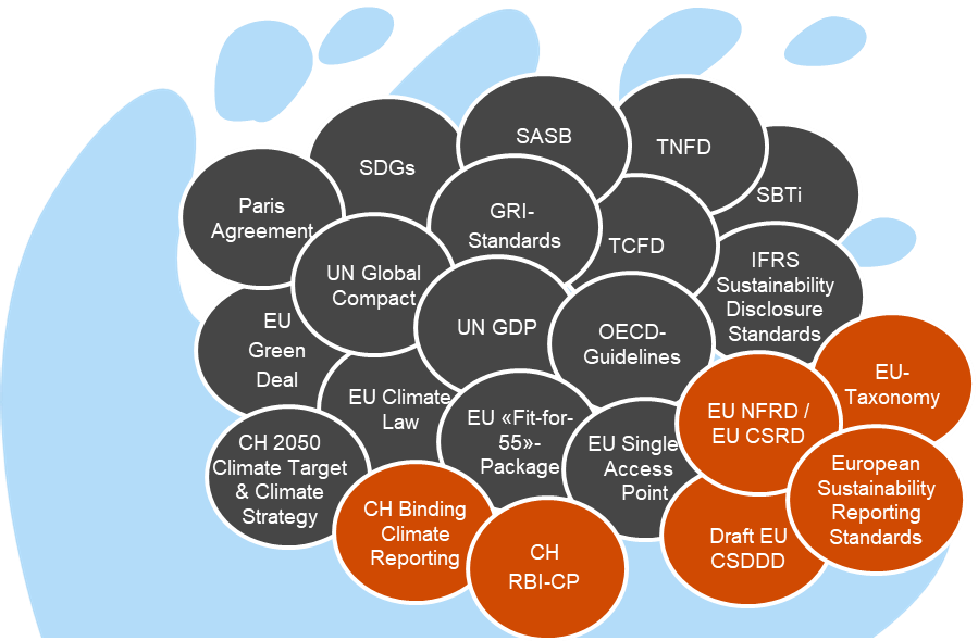 Csrdl Csddd Esrs And More A Cheat Sheet Of Eu Sustain - vrogue.co Csrdl Csddd Esrs And More A Cheat Sheet Of Eu Sustain - vrogue.co