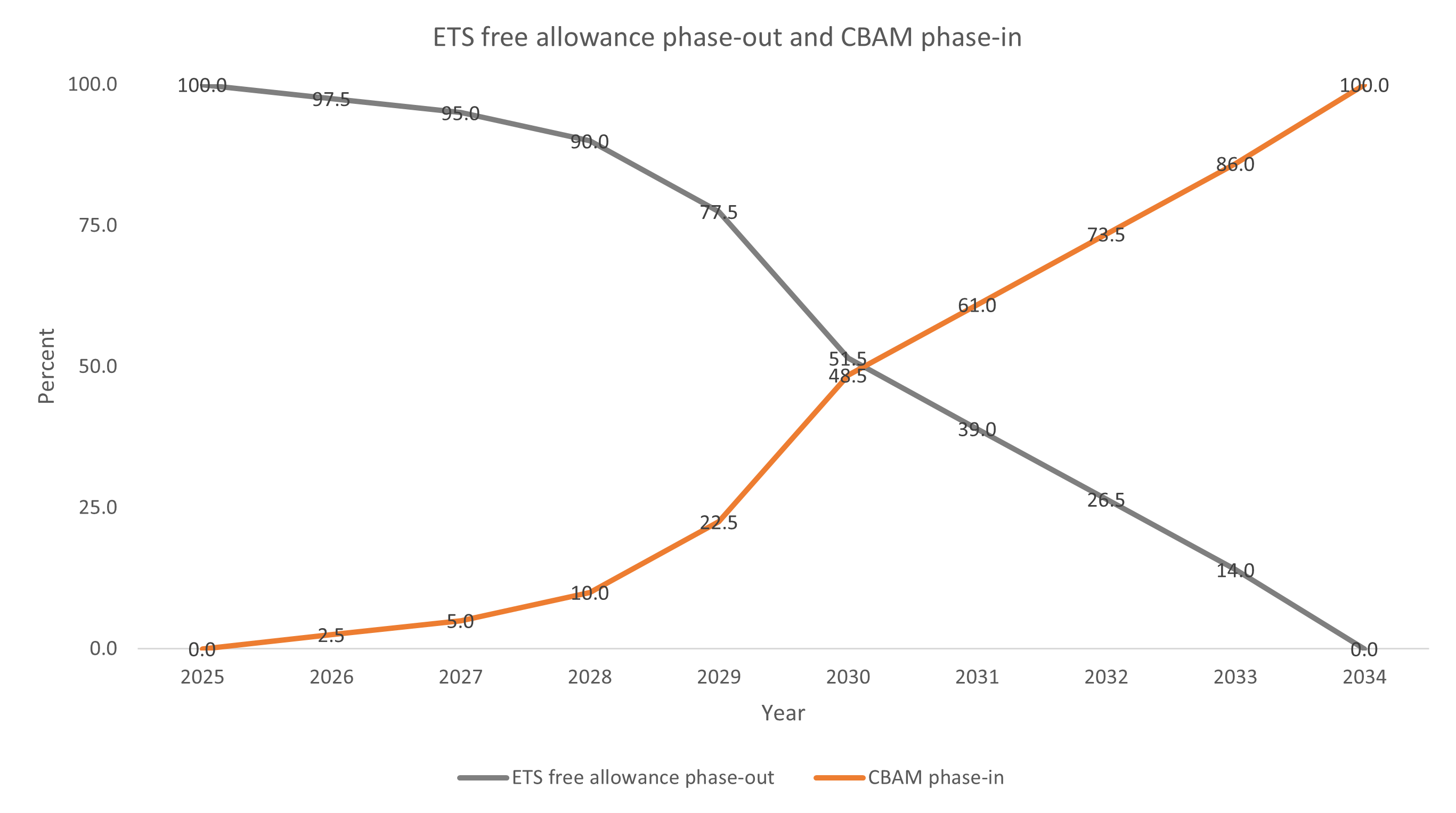 Eu Deal Reached On The Cbam What You Need To Know Pwc Switzerland