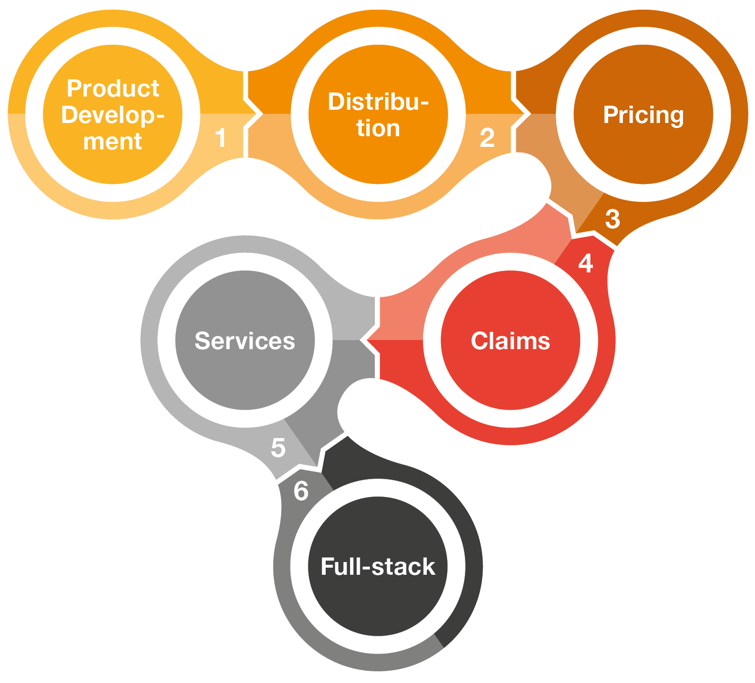 Report: Insurtech Deals Market Insights 2021 | PwC Switzerland