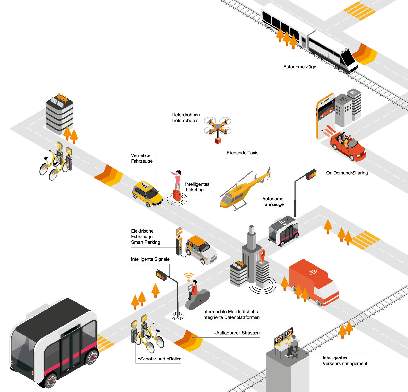 Smart Mobility Studie 2022 | PwC Schweiz