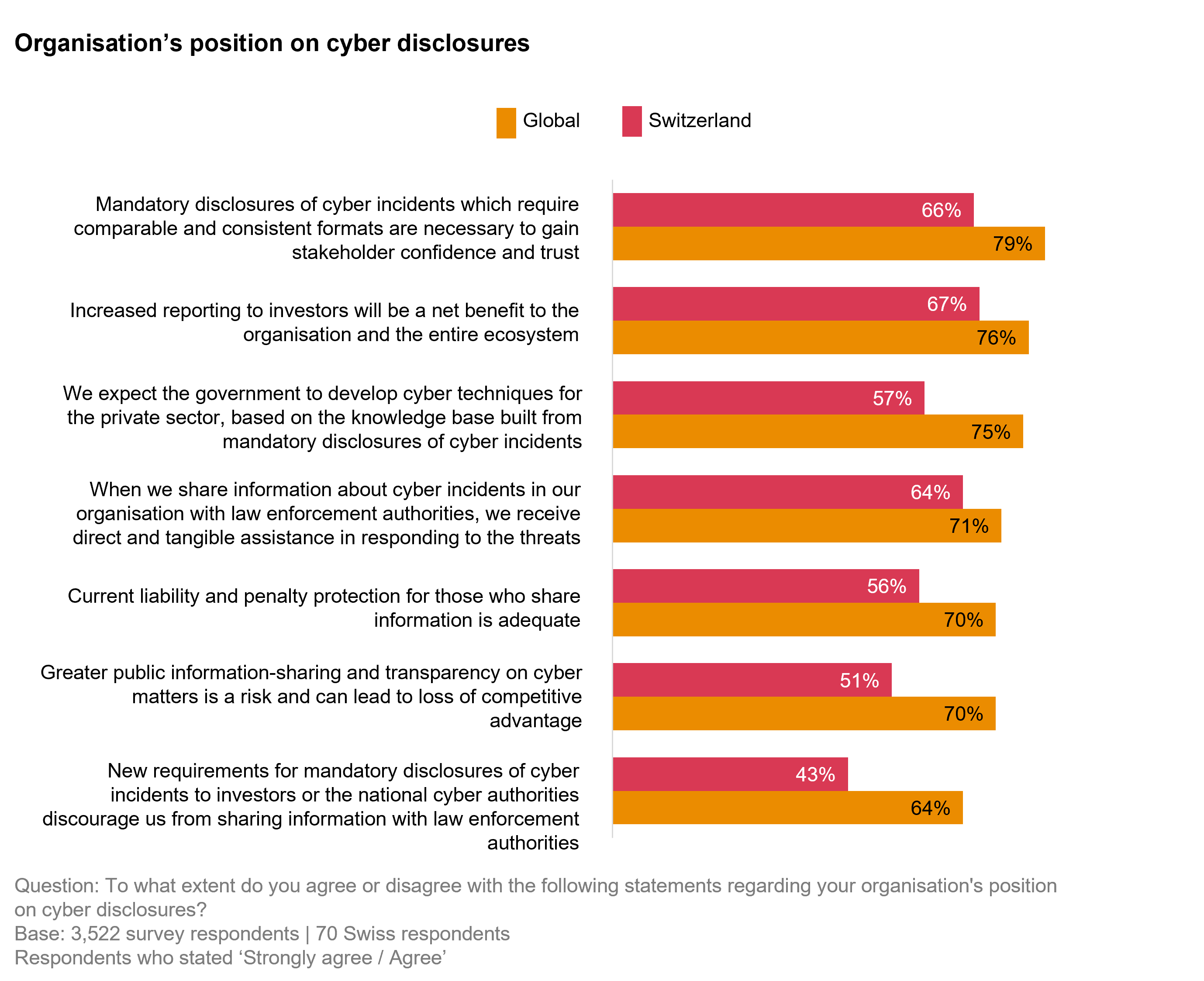 2023 Global Digital Trust Insights Survey | PwC Switzerland