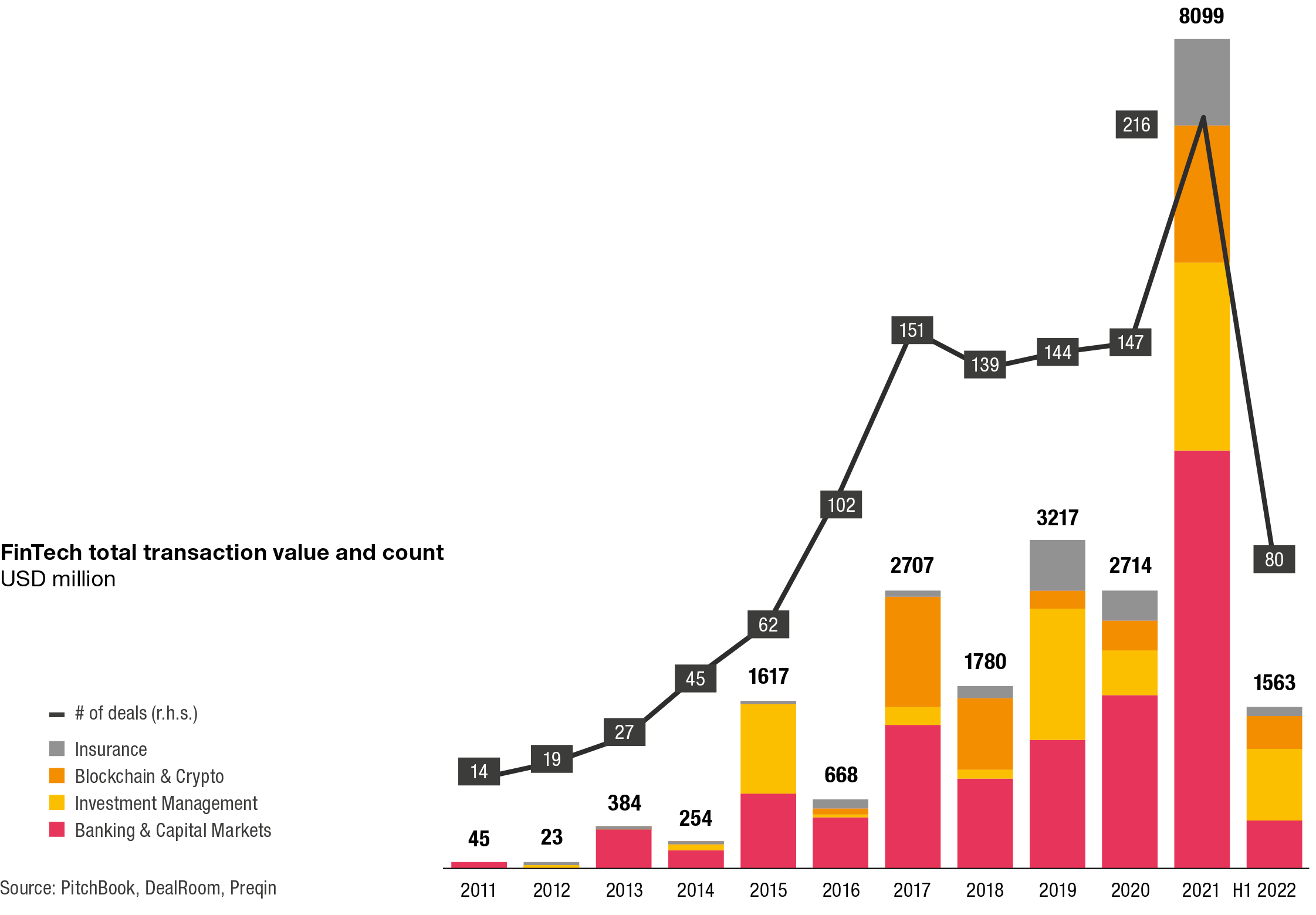 fintech-m-a-in-germany-switzerland-and-austria-pwc-switzerland