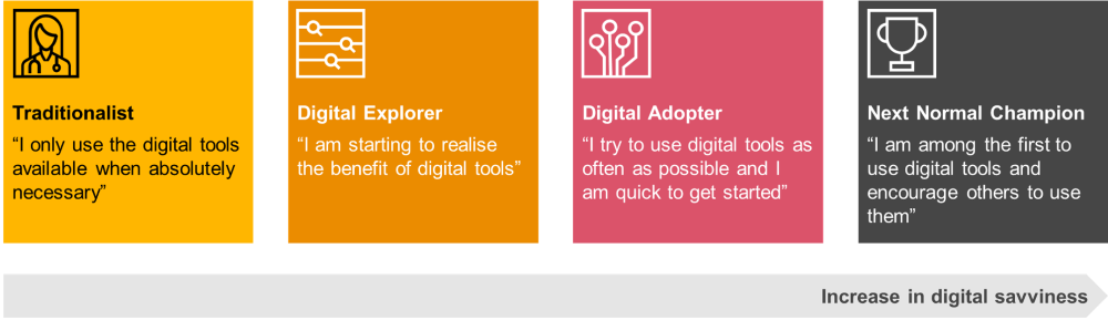 Customer-centric digital health solutions | PwC Switzerland
