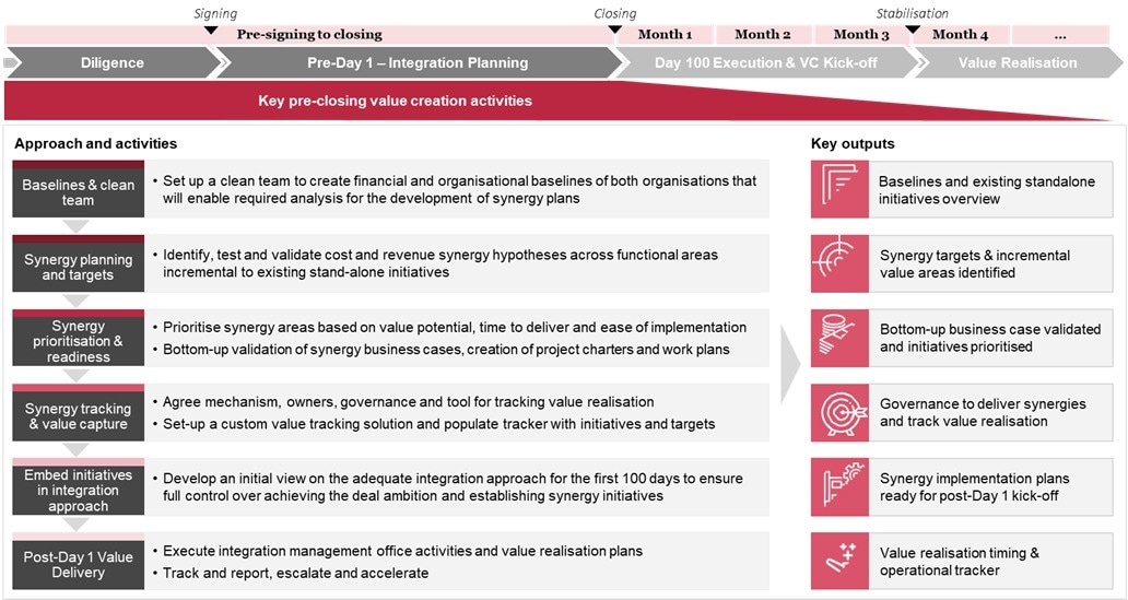 Value creation blog series: Due Diligence & Deal Planning | PwC Switzerland