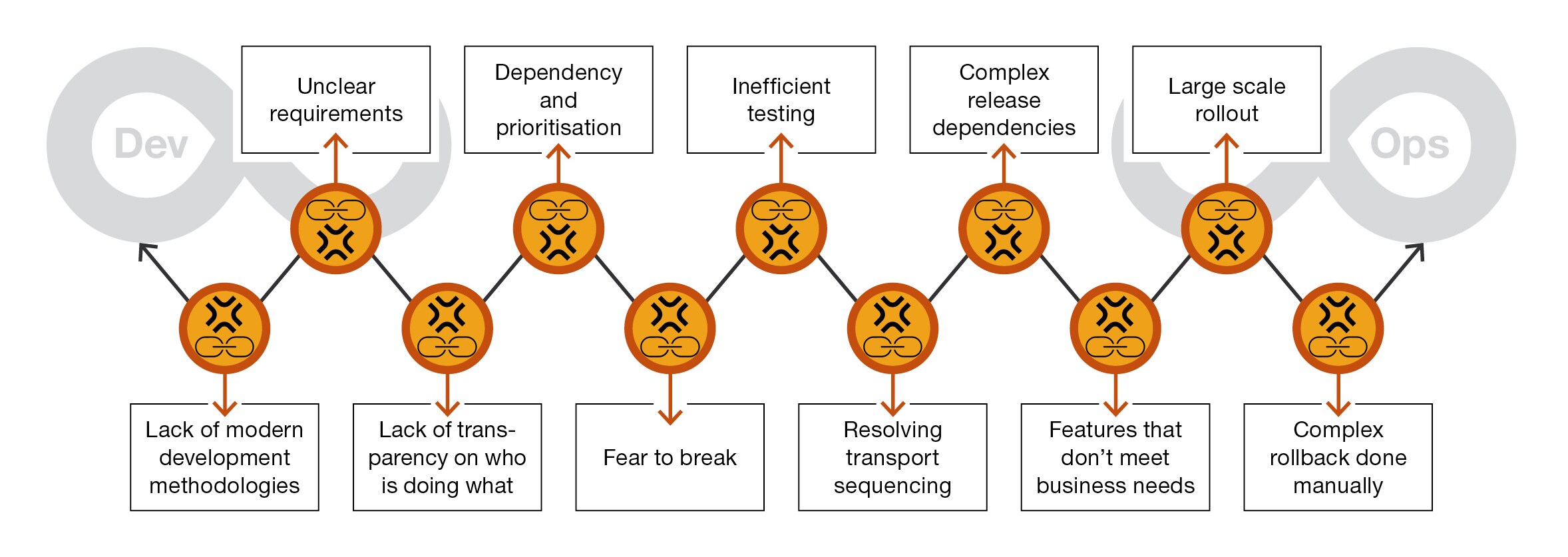 Driving development and operational efficiency | PwC Switzerland