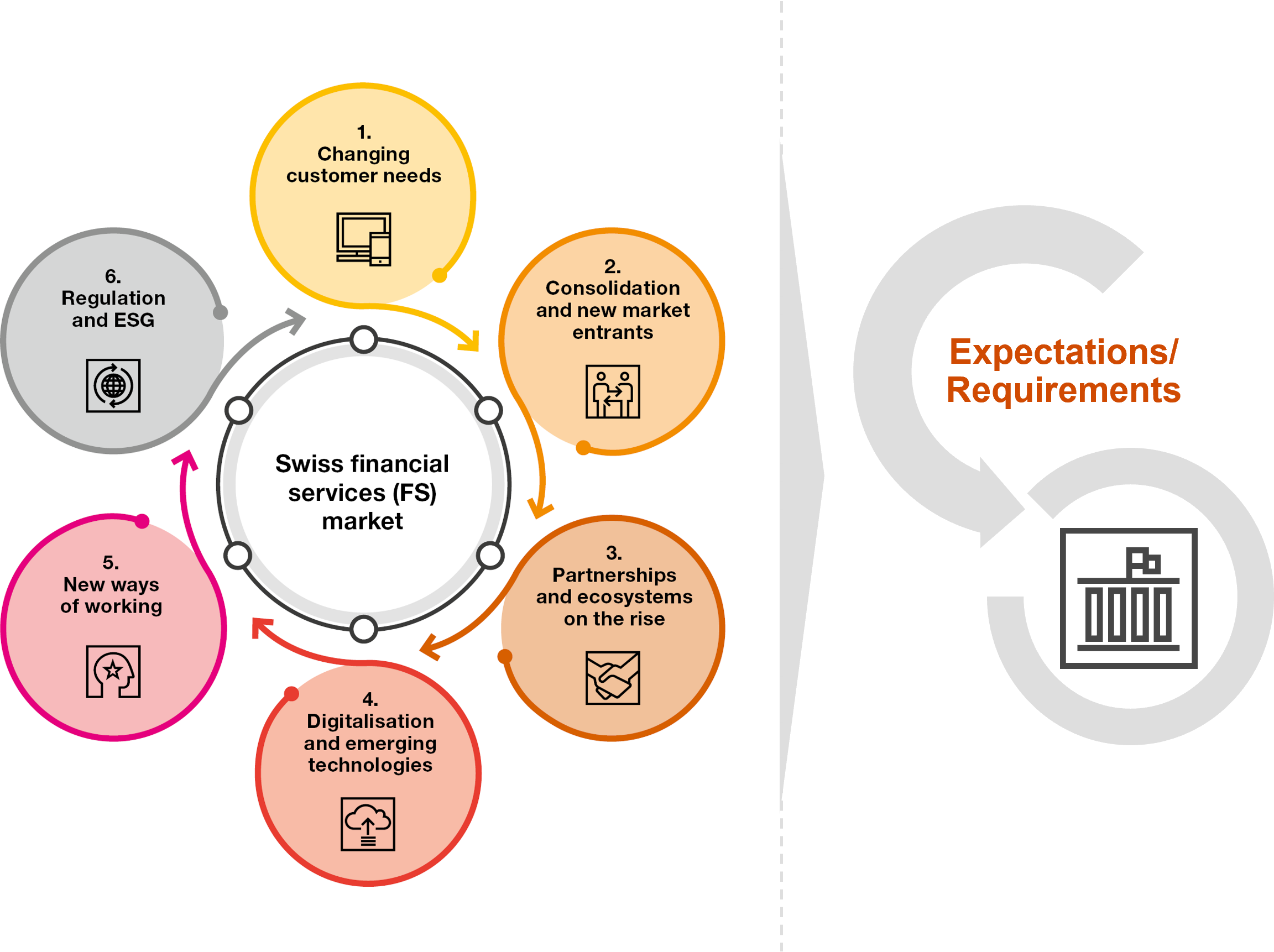 Wealth Management Centre of Excellence | PwC Switzerland