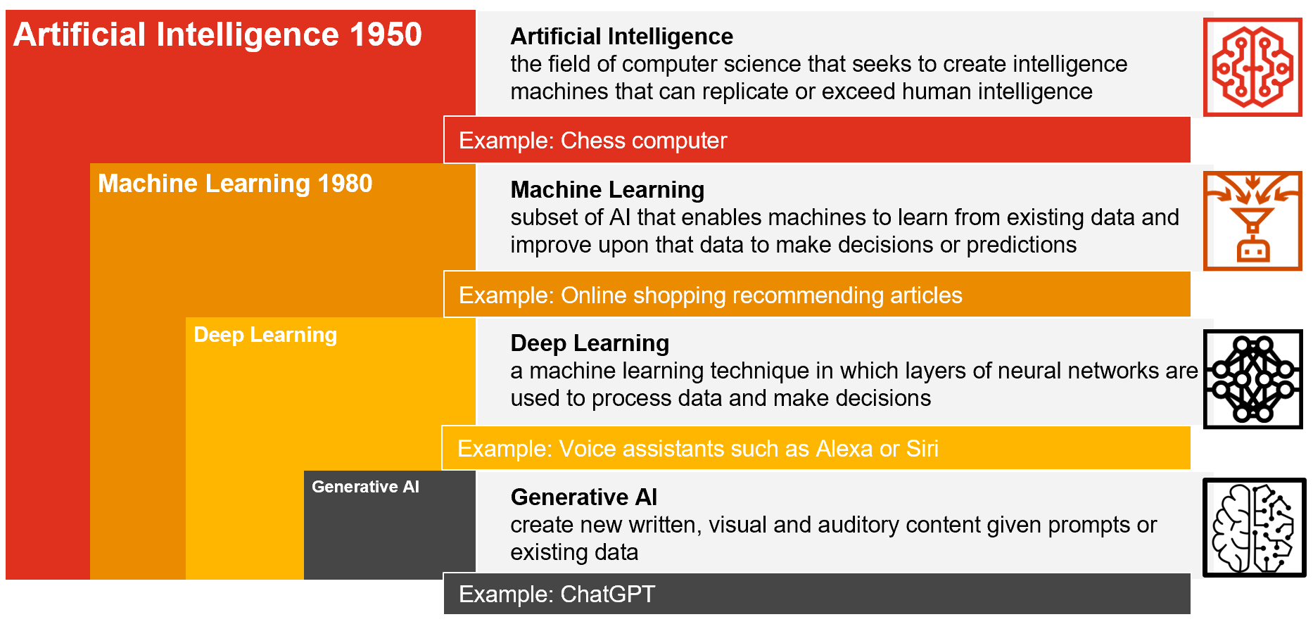 How is your organisation dealing with AI? | PwC Switzerland