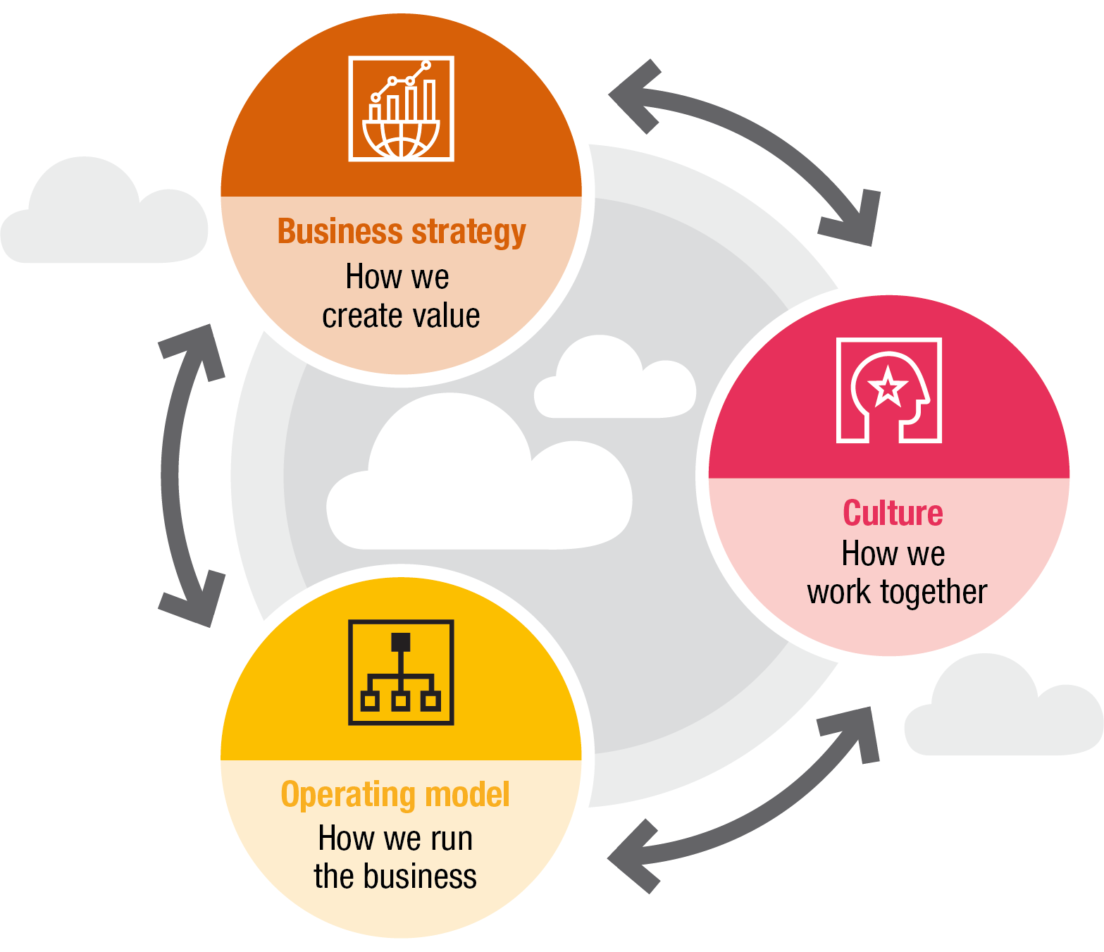 Why is it important to look at your organisation’s transformation ...