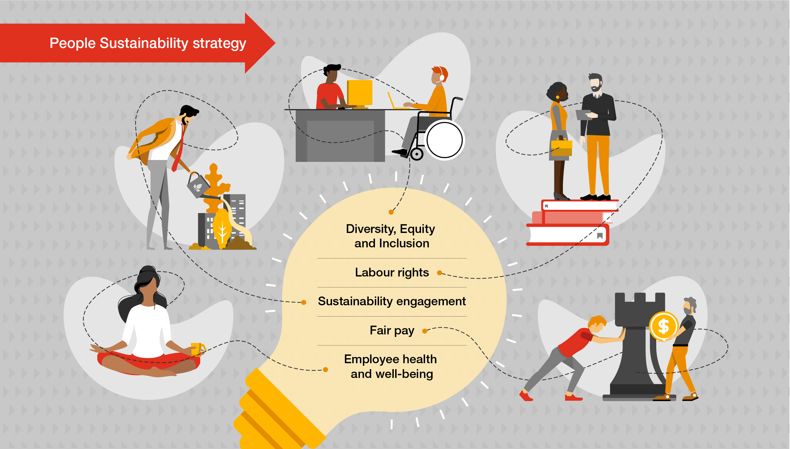 People Sustainability Strategy | PwC Switzerland
