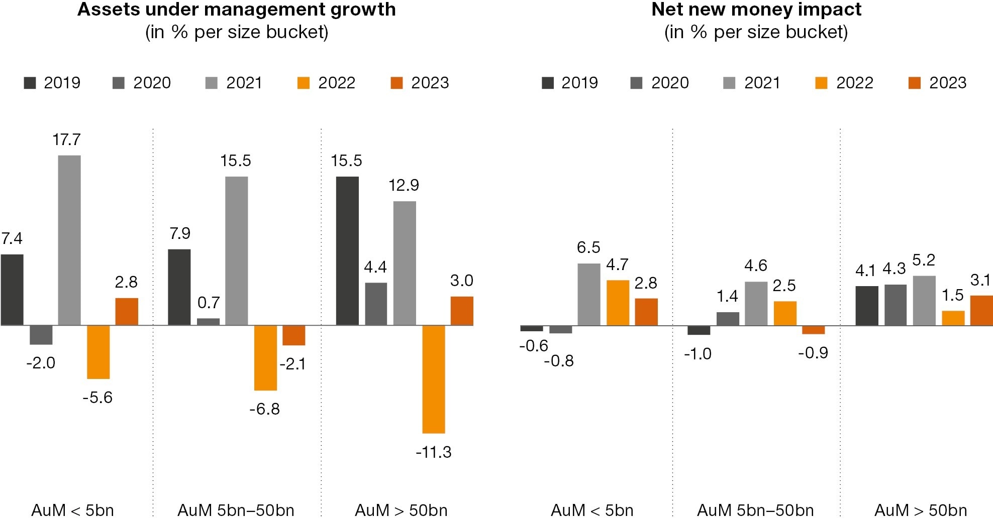 Private Banking Market Update – 2023 in a nutshell | PwC Switzerland