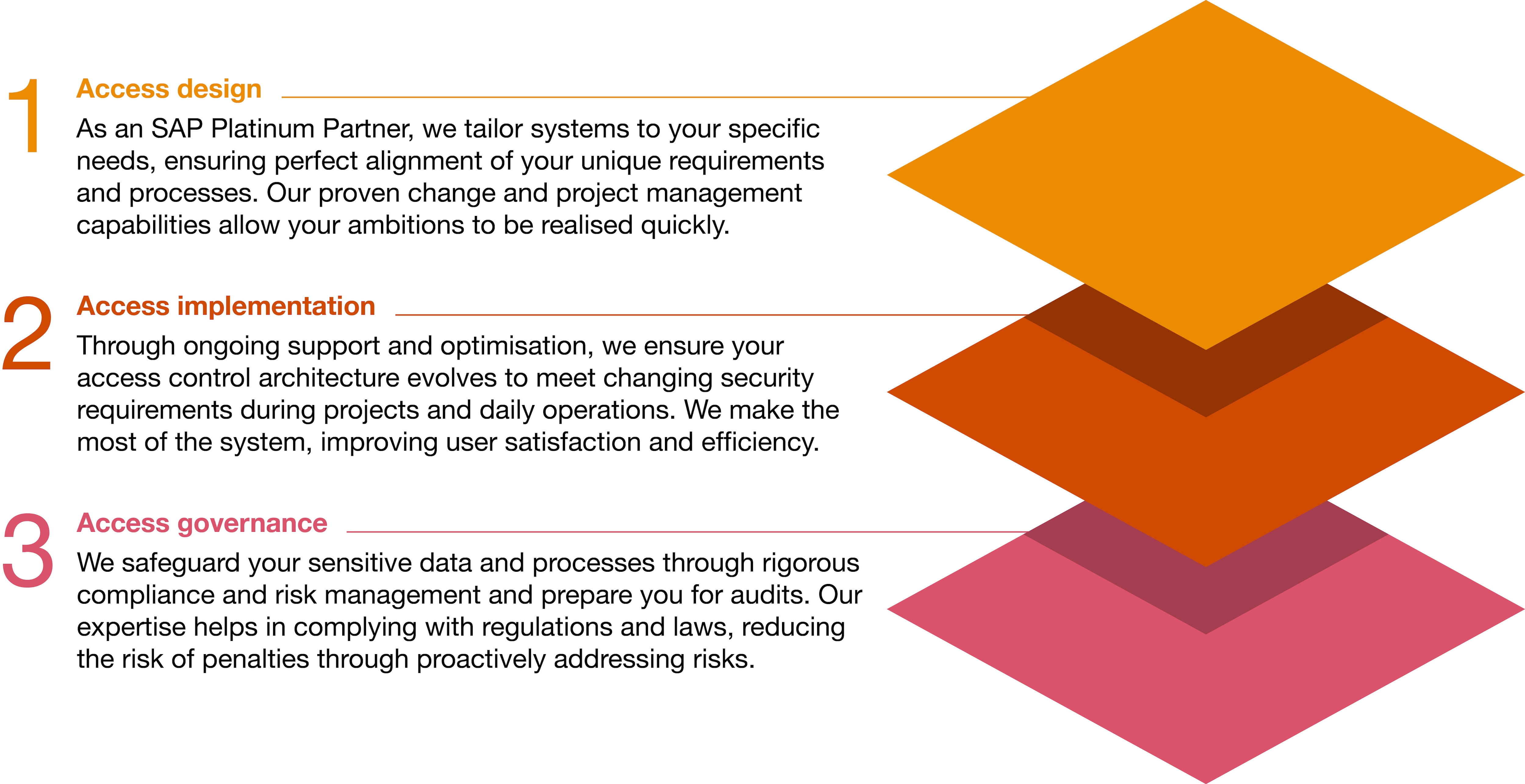 SAP Access Management as a service | PwC Switzerland