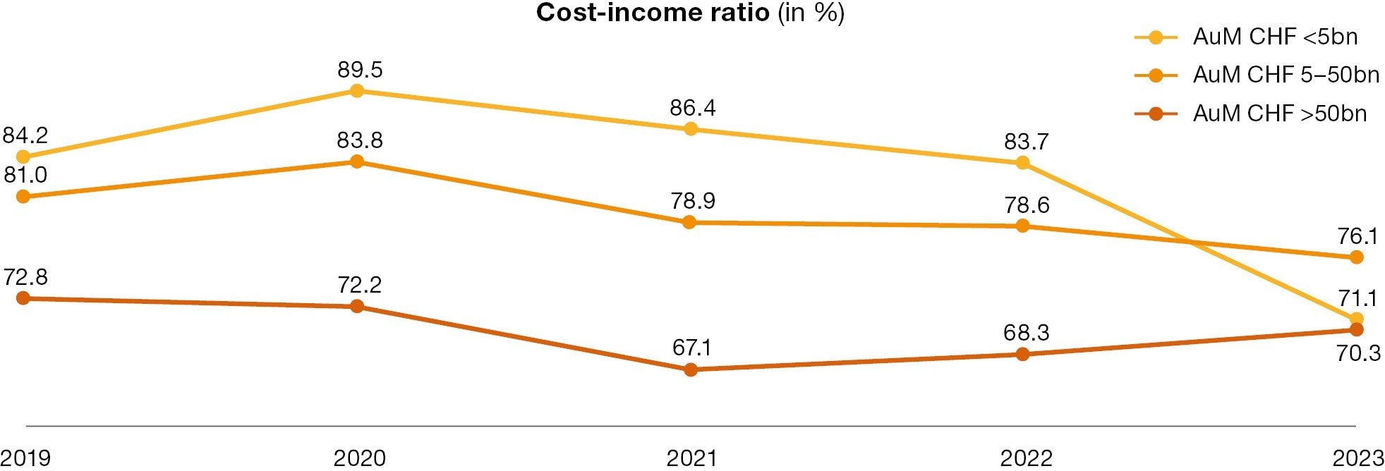 Private Banking Market Update – 2023 in a nutshell | PwC Switzerland