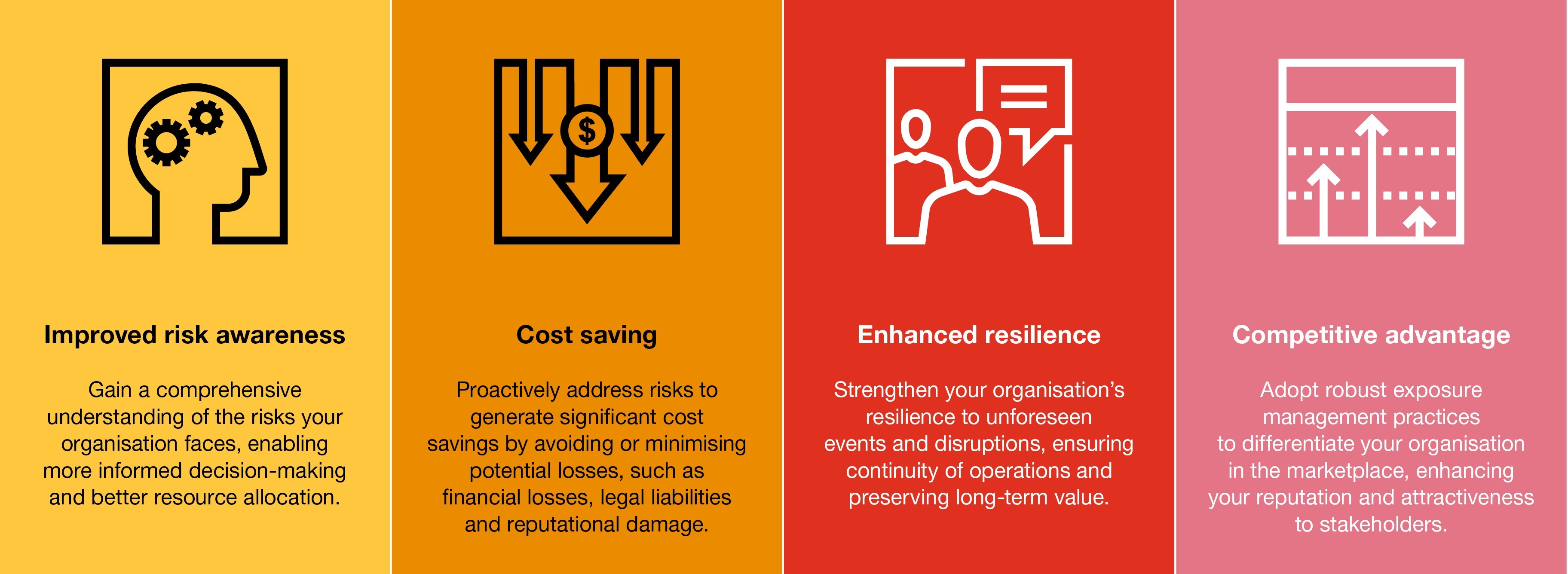 Exposure Management | PwC Switzerland