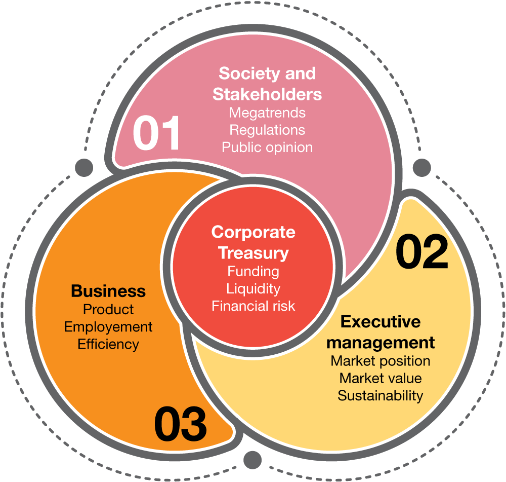 Corporate Treasury Management | PwC Switzerland