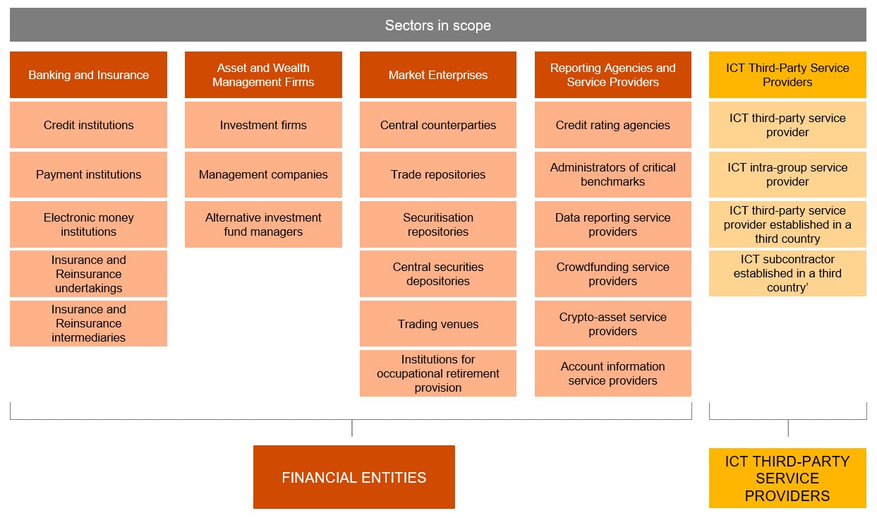 DORA and its impact in Switzerland| PwC Switzerland