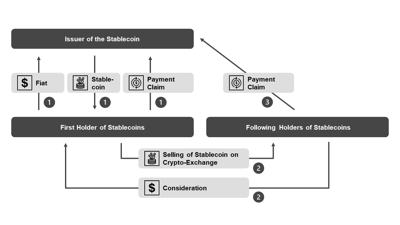 FINMA Stablecoin guidance | PwC Switzerland