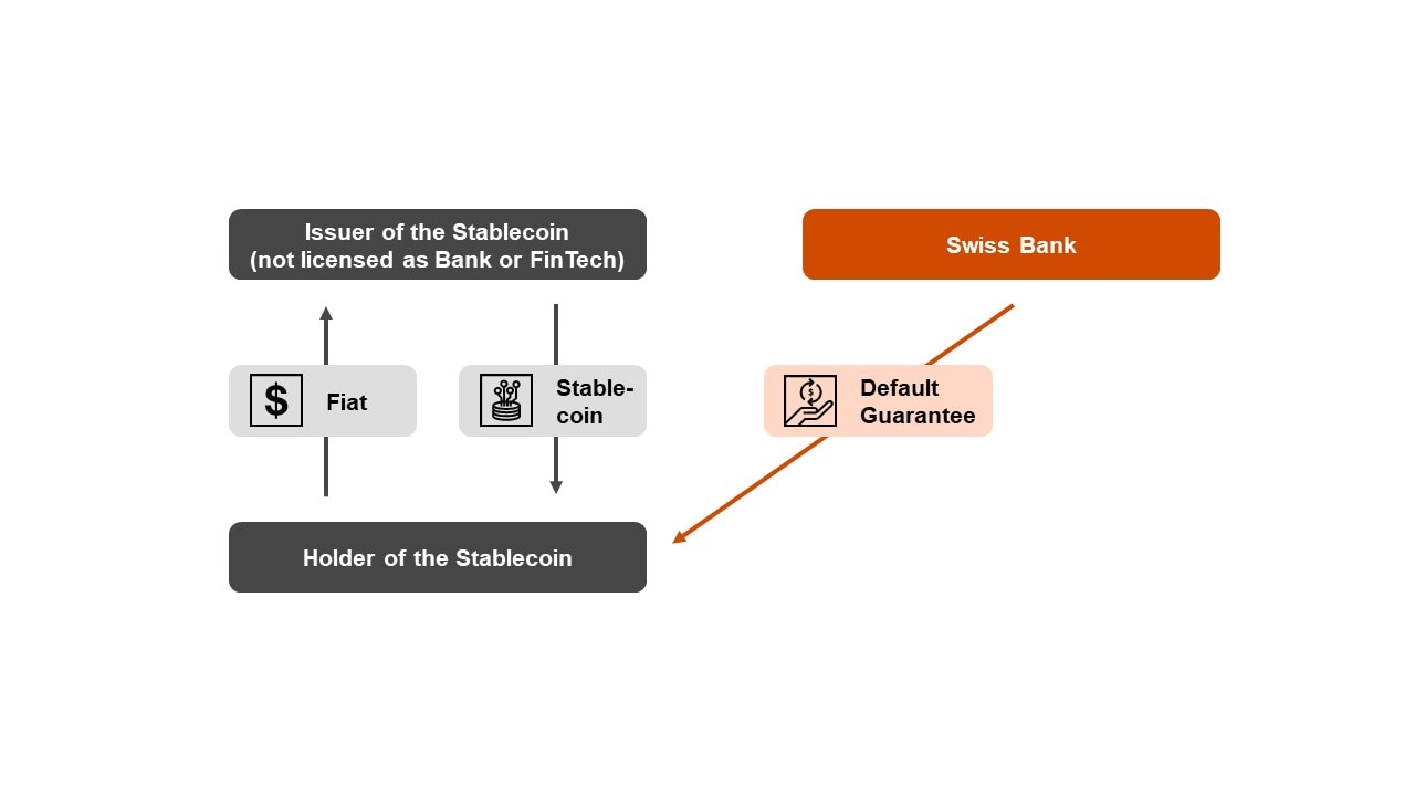 FINMA Stablecoin guidance | PwC Switzerland
