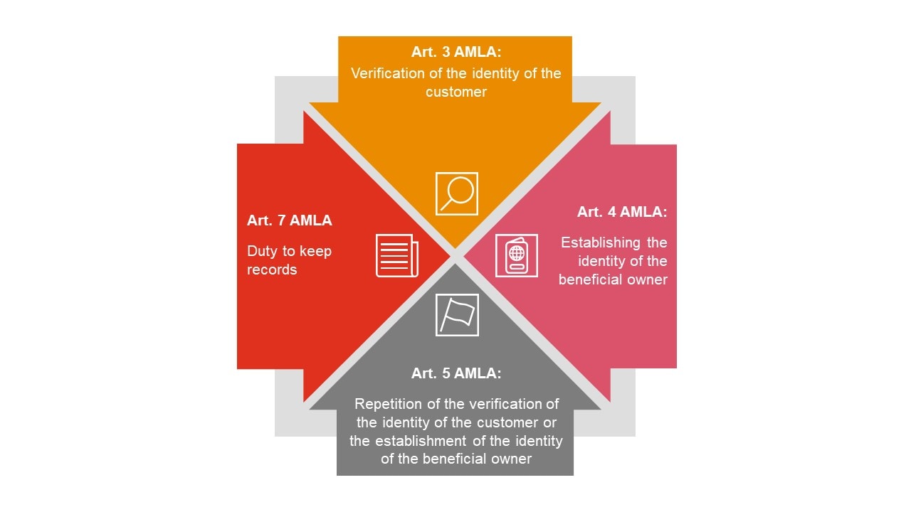 FINMA Stablecoin guidance | PwC Switzerland