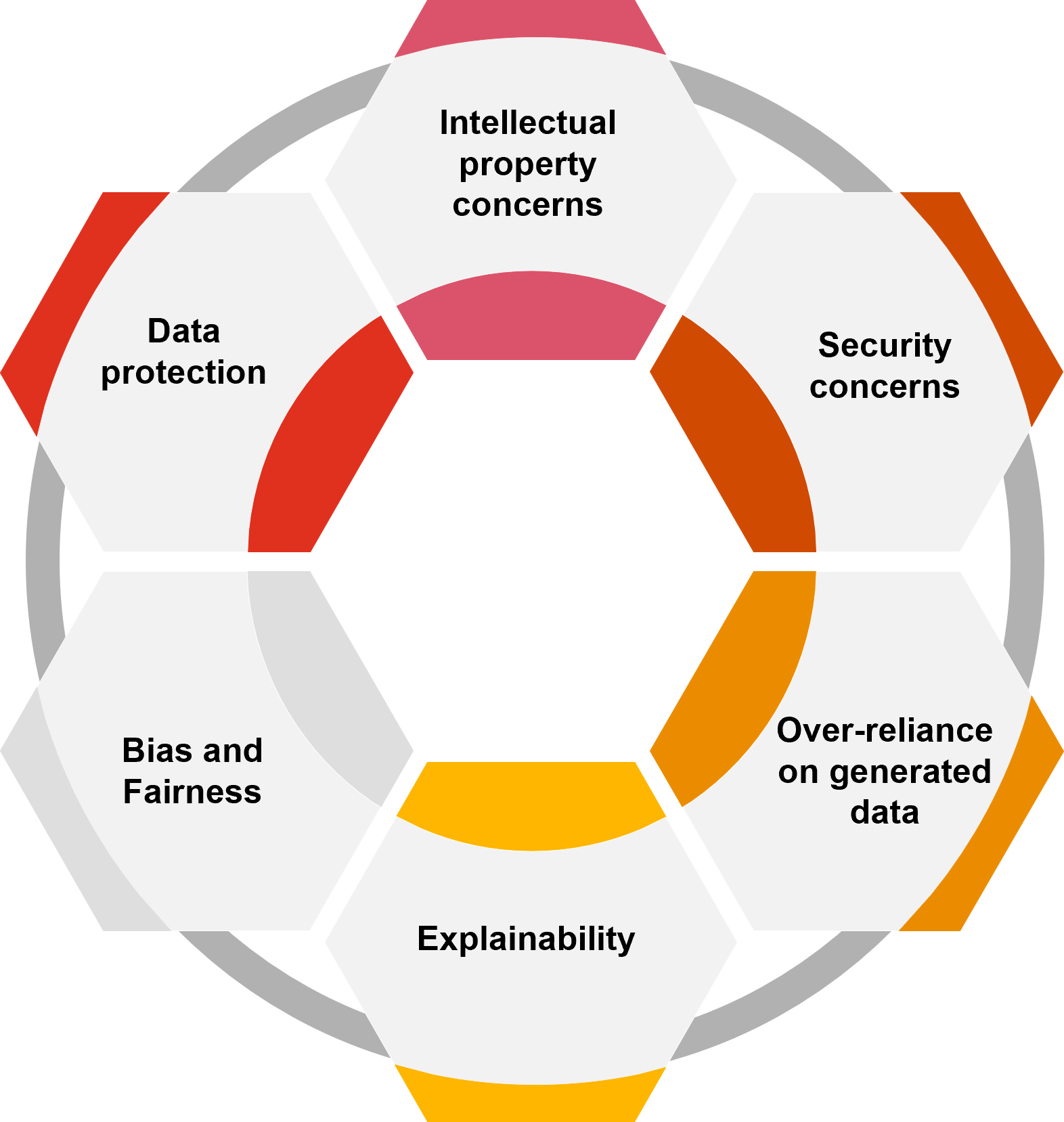 Trust in Artificial Intelligence | PwC Switzerland