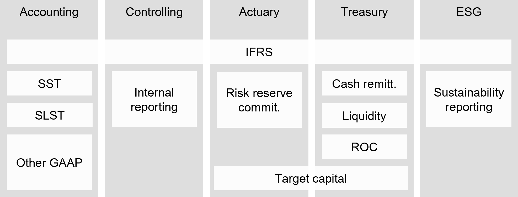 Sustainability reporting and steering | PwC Switzerland