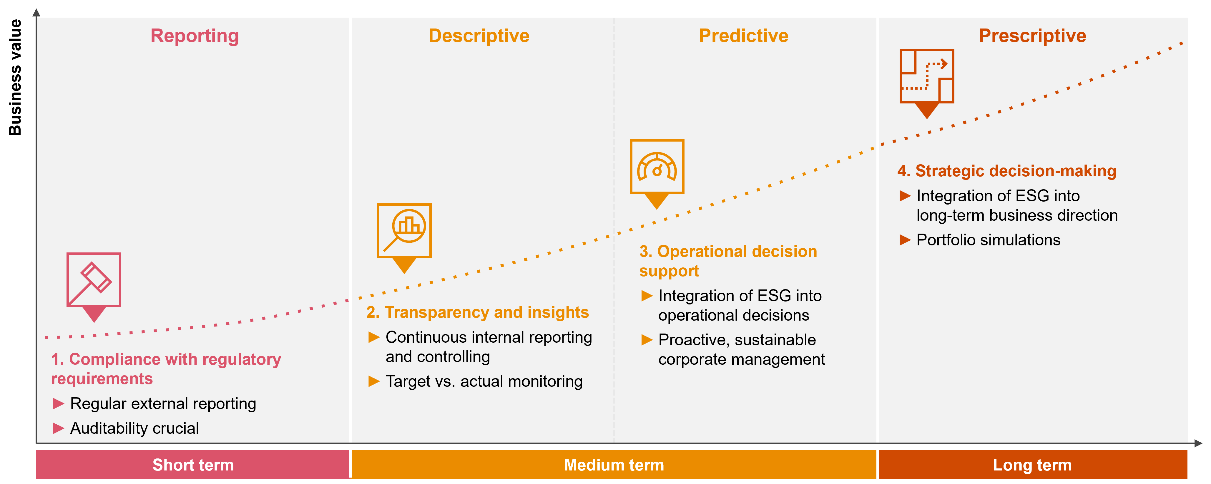 Sustainability reporting and steering | PwC Switzerland