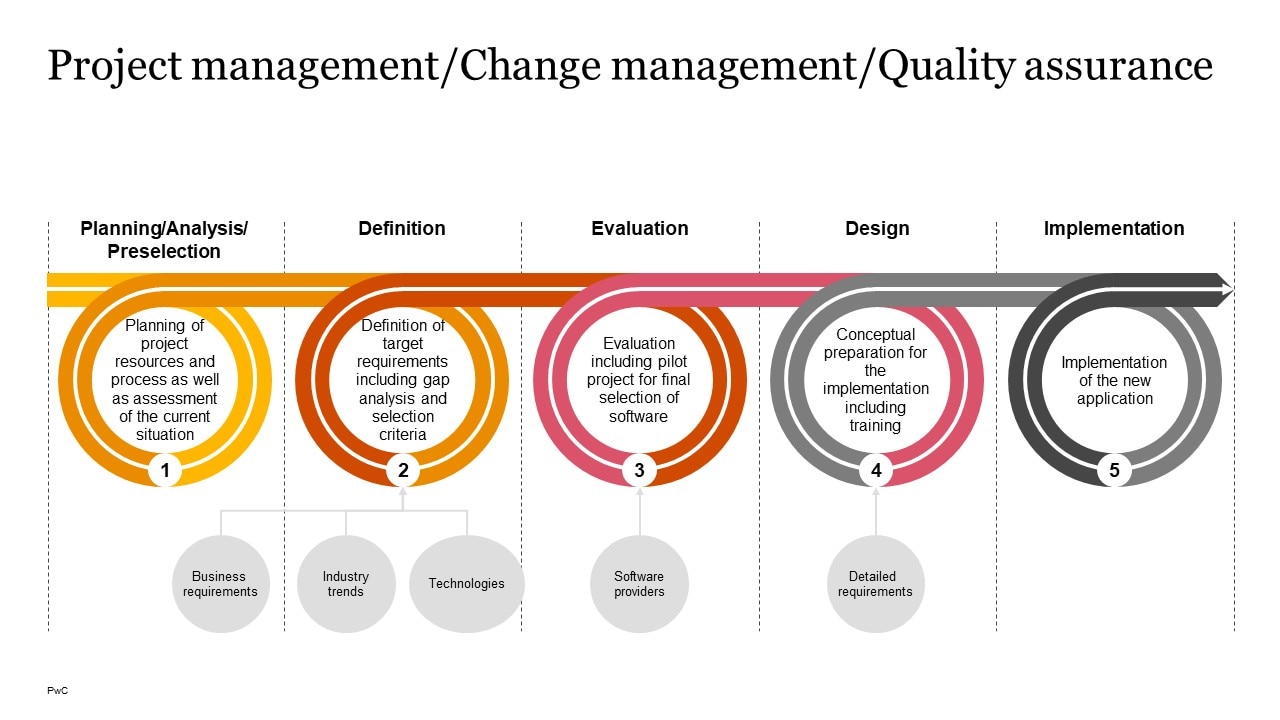 Evaluating software for pension funds | PwC Switzerland
