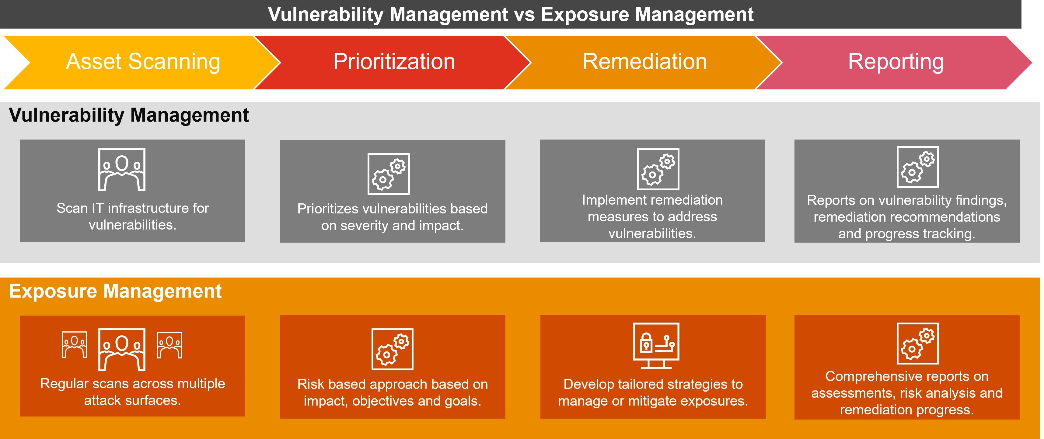 Exposure Management | PwC Switzerland