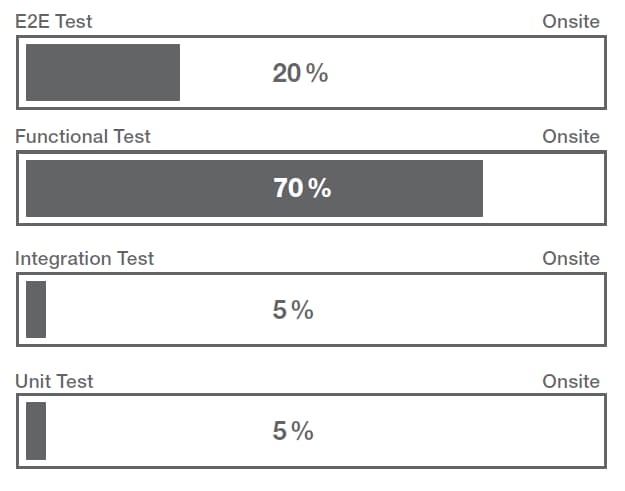 Testing Transformation | PwC Switzerland