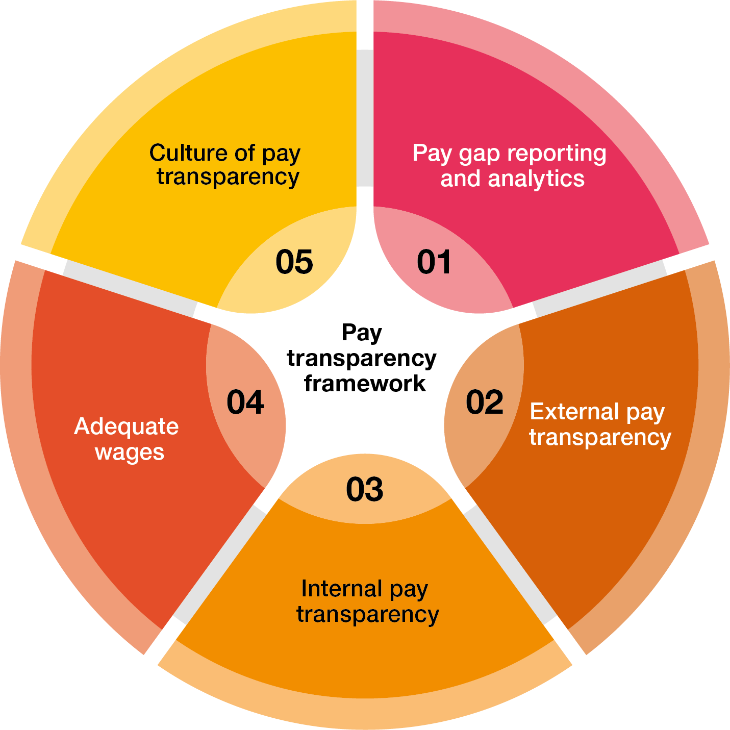 New EU legislation: implications on pay transparency | PwC Switzerland